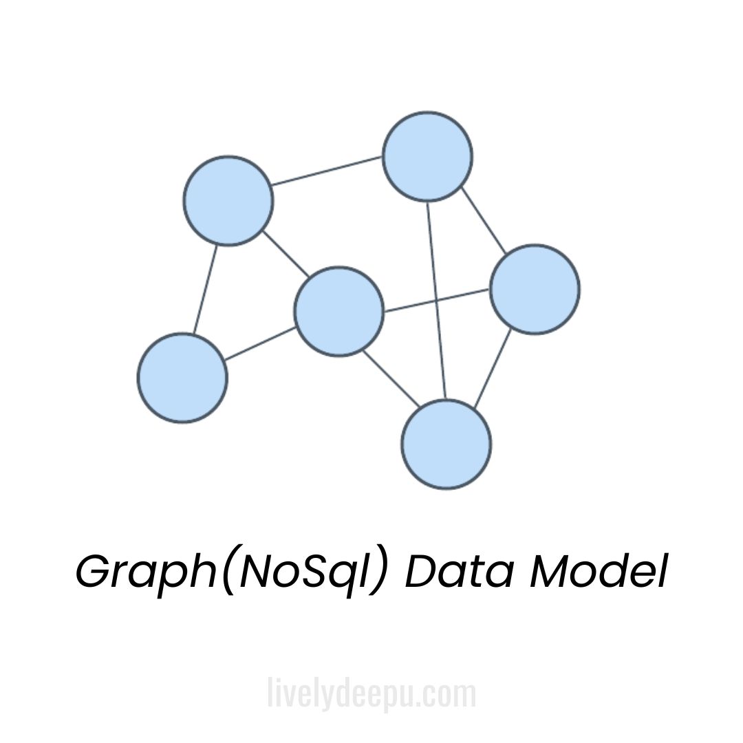 What Is Database? A Brief Overview | Livelydeepu